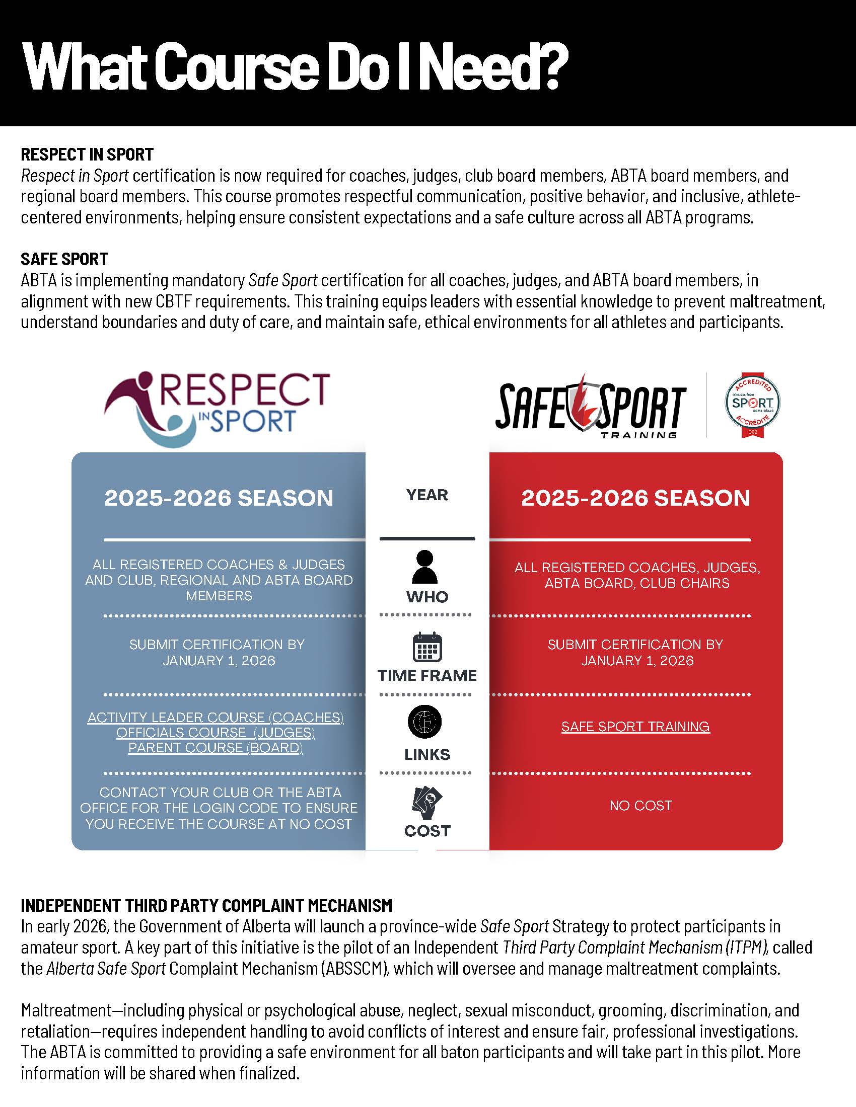 Respect in Sport and Safe Sport – Alberta Baton Twirling Association